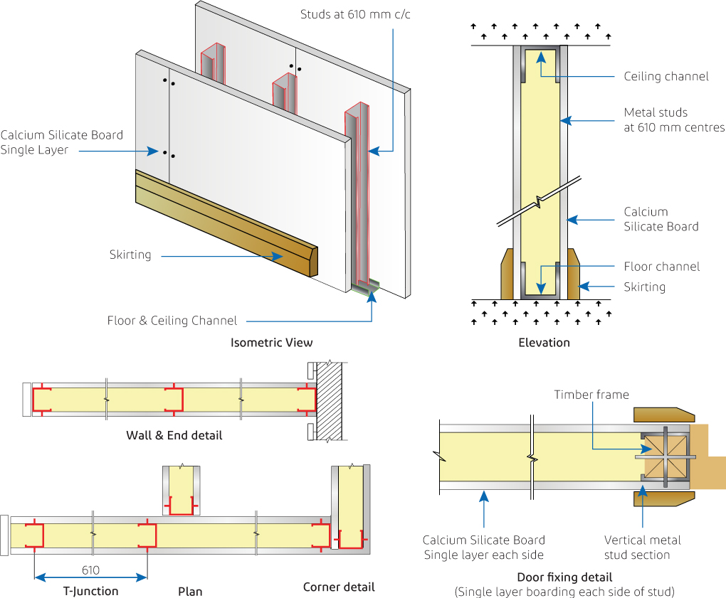 Partition Wall Construction MASONRY Insights Partition Walls QGMHTP